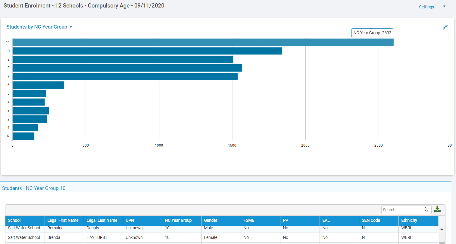 How To use the Students Dashboard – Bromcom