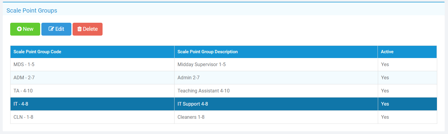 How to Create/Edit and Update Base Pay Structures – Bromcom
