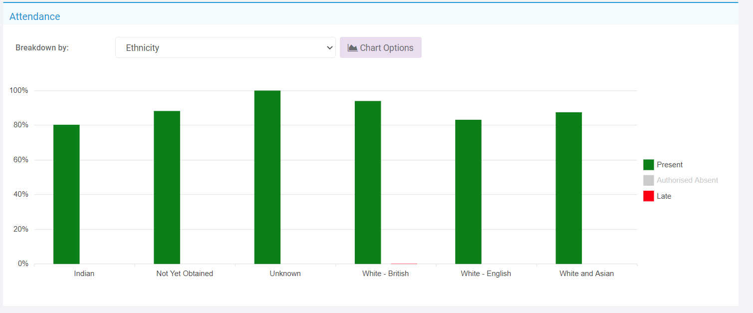 How to Setup Analysis for Attendance – Bromcom – Documentation Centre