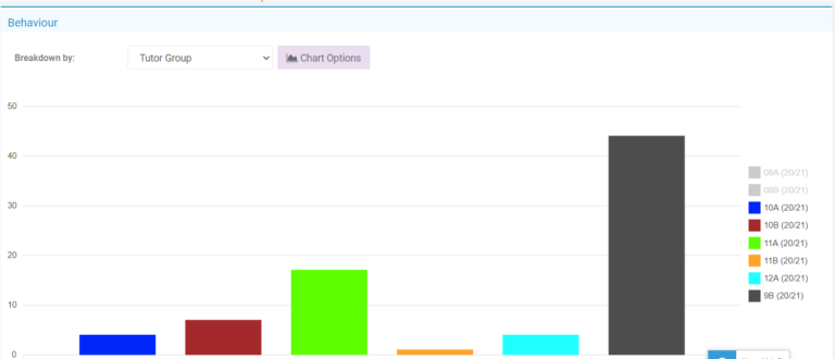 How to Set up Analysis for Behaviour – Bromcom – Documentation Centre