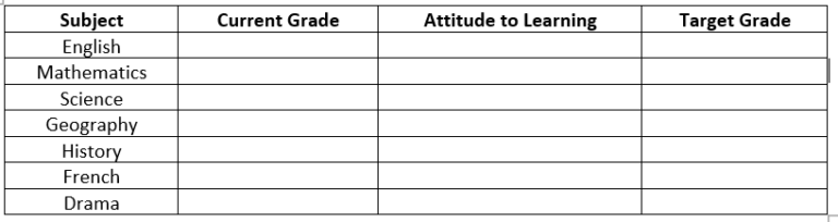 How to Create a Report to Parents – Bromcom – Documentation Centre