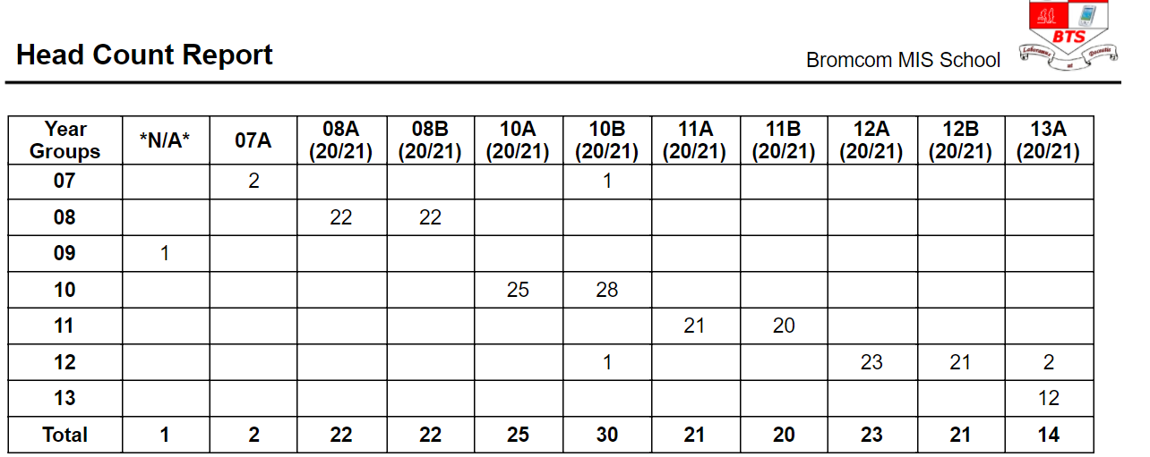 How to Run the Head Count Report – Bromcom – Documentation Centre