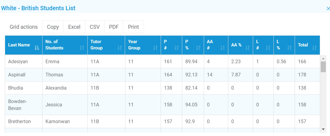 How to Setup Analysis for Attendance – Bromcom – Documentation Centre