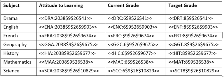 How to Create a Report to Parents – Bromcom – Documentation Centre