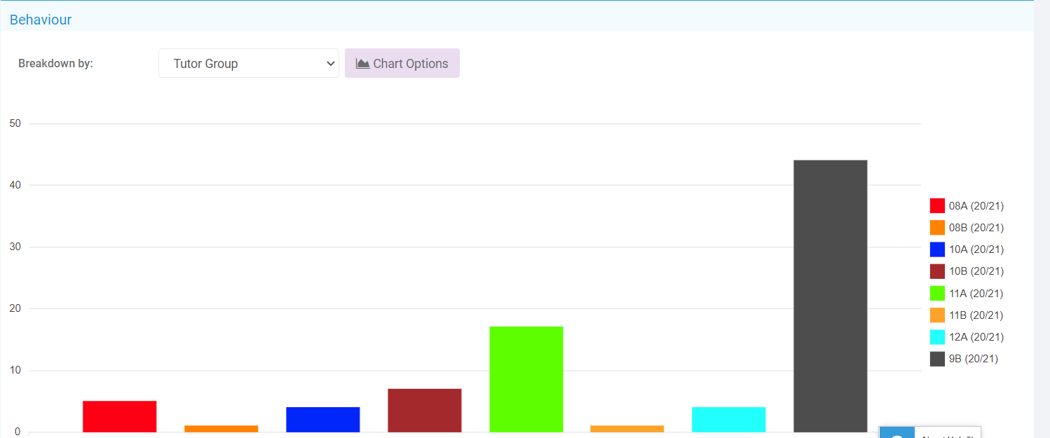 How to Set up Analysis for Behaviour – Bromcom – Documentation Centre