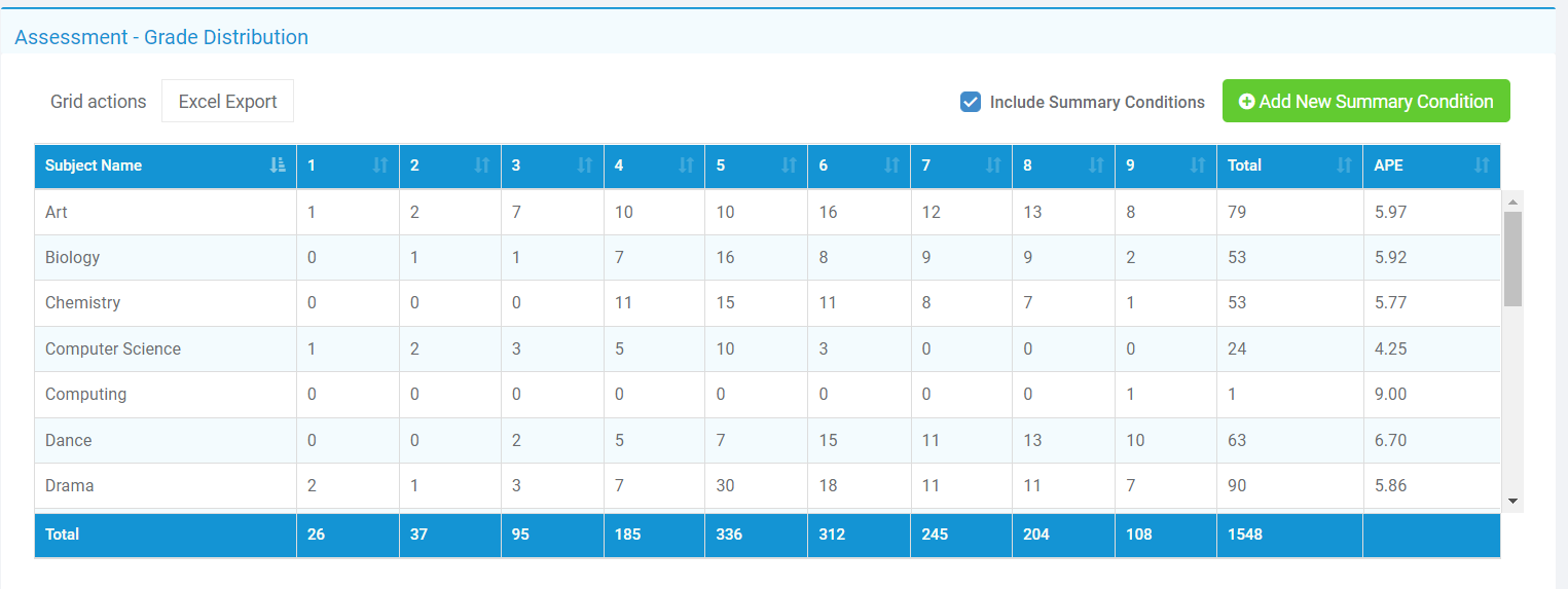 How to Set up Analysis for Assessment – Grade Distribution – Bromcom ...