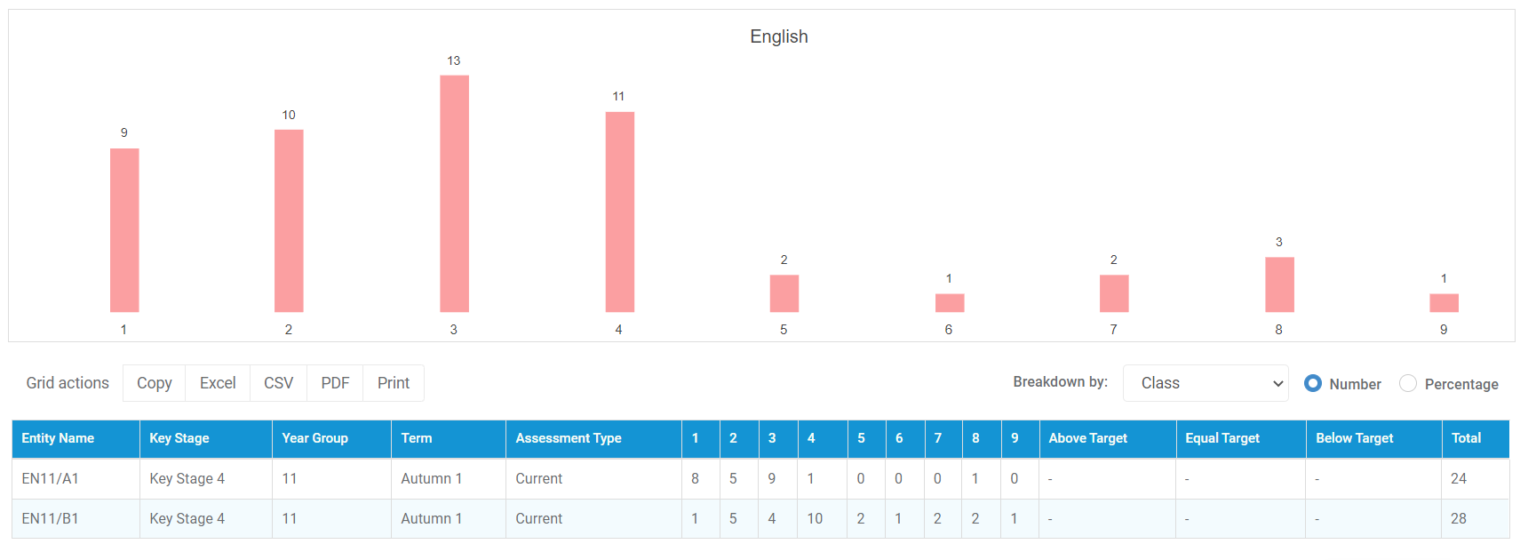 How to Set up Analysis for Assessment – Grade Distribution – Bromcom – Documentation Centre