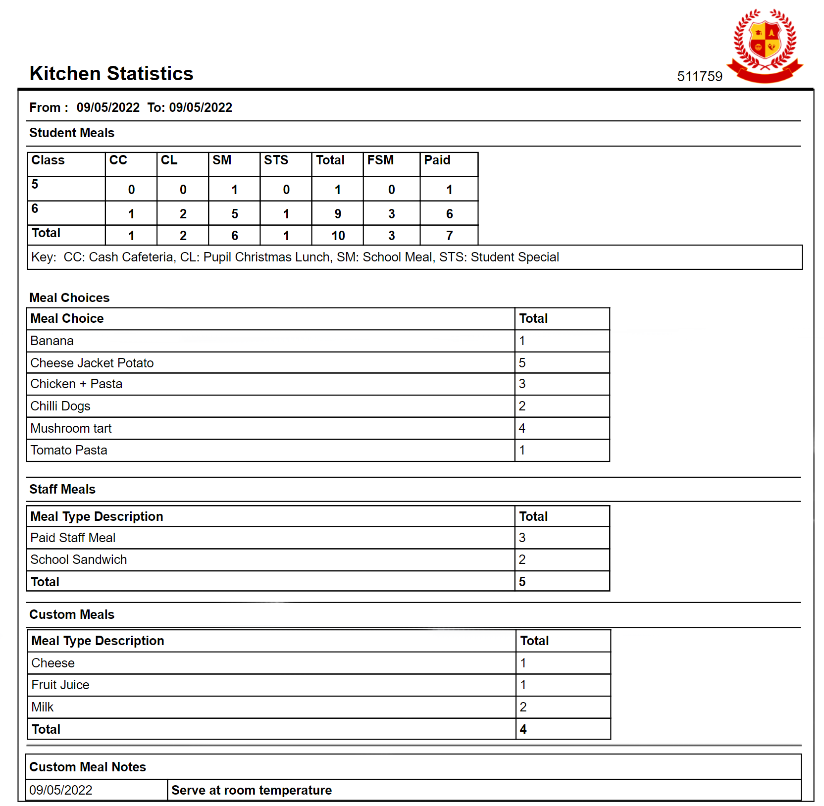 How to Use the Kitchen Statistics Report – Bromcom – Documentation Centre