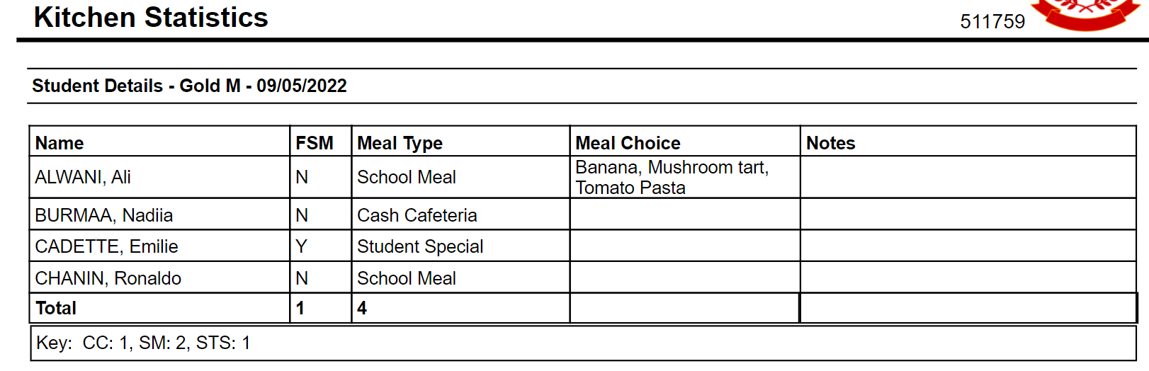 How to Use the Kitchen Statistics Report – Bromcom – Documentation Centre