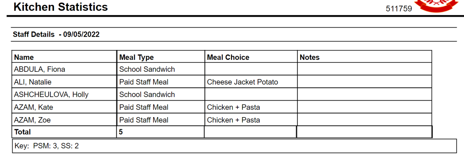 How to Use the Kitchen Statistics Report – Bromcom – Documentation Centre
