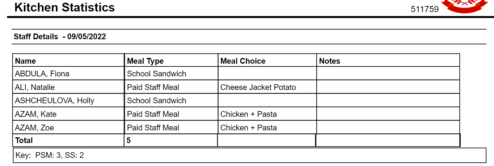 How to Use the Kitchen Statistics Report – Bromcom – Documentation Centre
