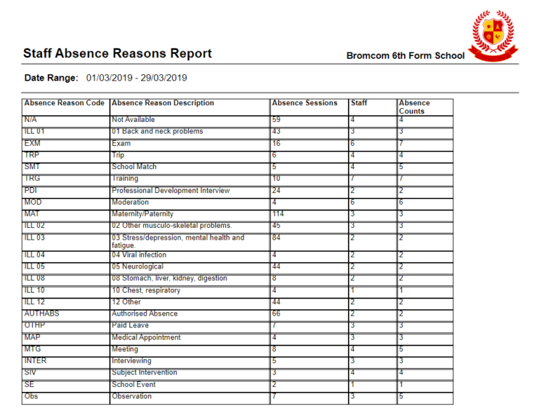 How to Report on Staff Absence – Bromcom – Documentation Centre
