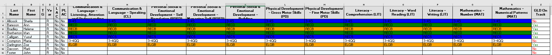How to use the EYFS GLD Analysis Report – Bromcom – Documentation Centre