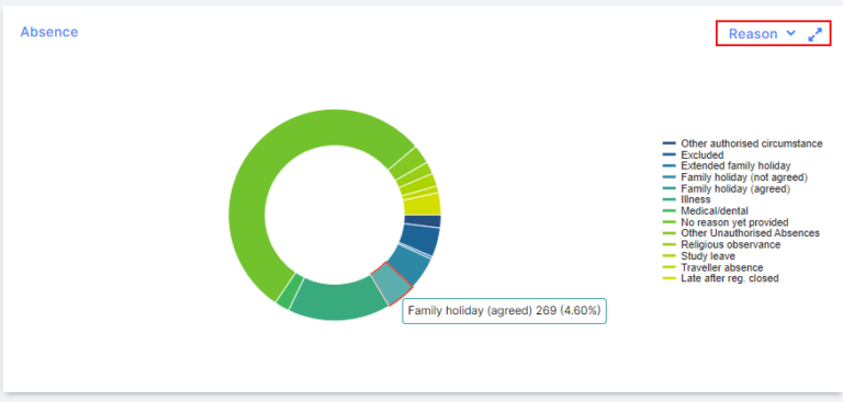 How to Use the Attendance Dashboard in Vision – Bromcom – Documentation ...