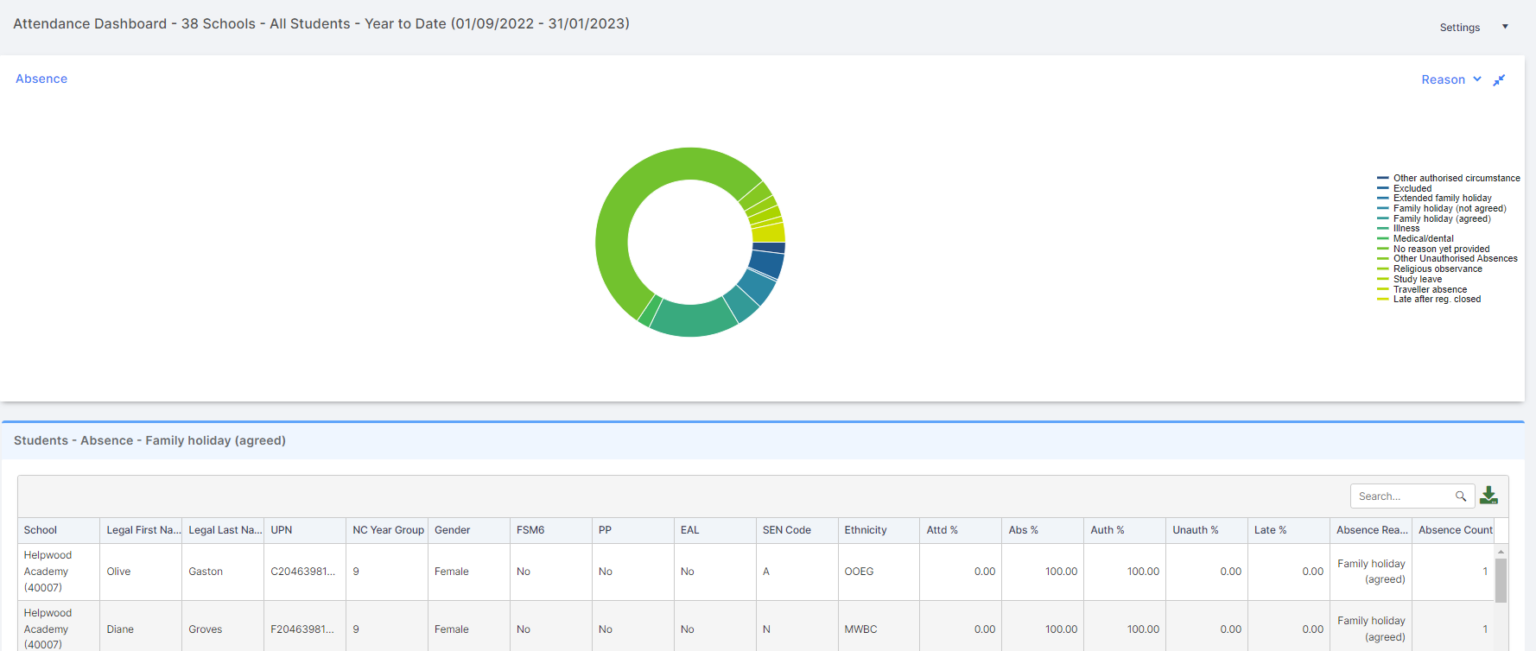 How to Use the Attendance Dashboard in Vision – Bromcom – Documentation ...