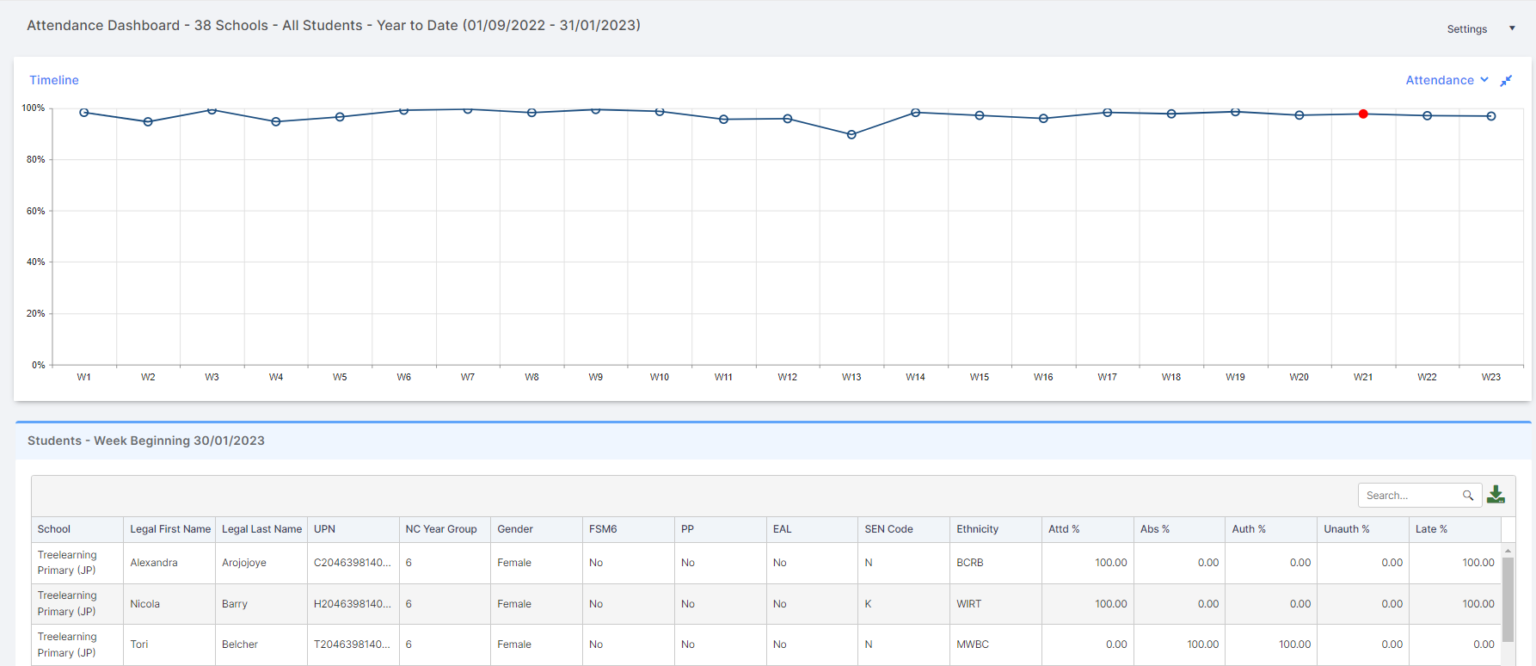 How to Use the Attendance Dashboard in Vision – Bromcom – Documentation ...