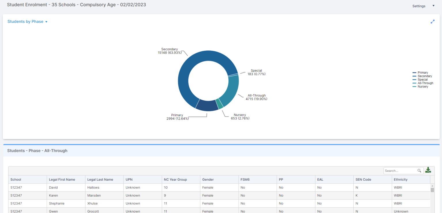 How To use the Students Dashboard – Bromcom – Documentation Centre