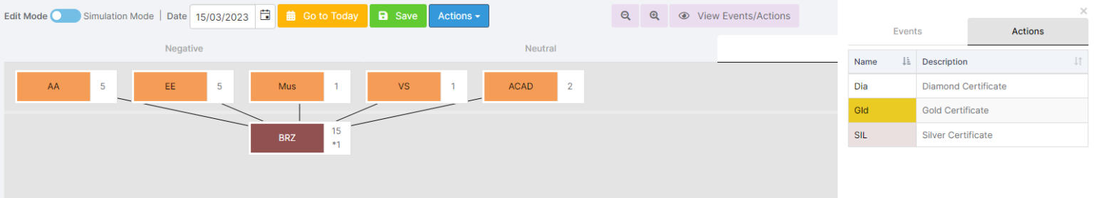 How to Setup Behaviour Pathways – Bromcom – Documentation Centre