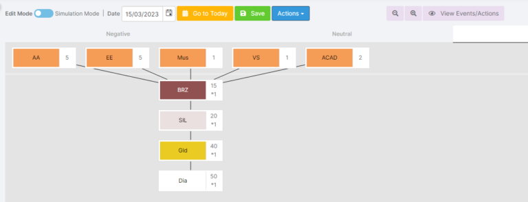 How to Setup Behaviour Pathways – Bromcom – Documentation Centre