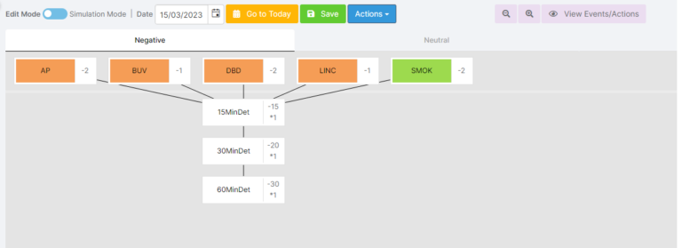 How to Setup Behaviour Pathways – Bromcom – Documentation Centre