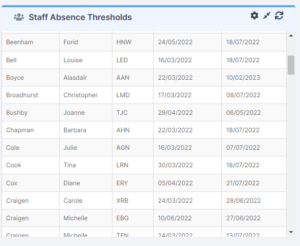 How to Setup and View the Staff Absence Thresholds – Bromcom – Documentation Centre
