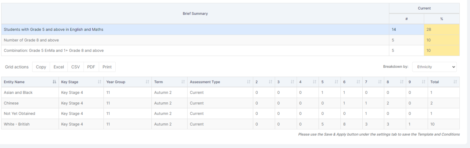 How to Set Up Analysis for Assessment – Summary – Bromcom ...