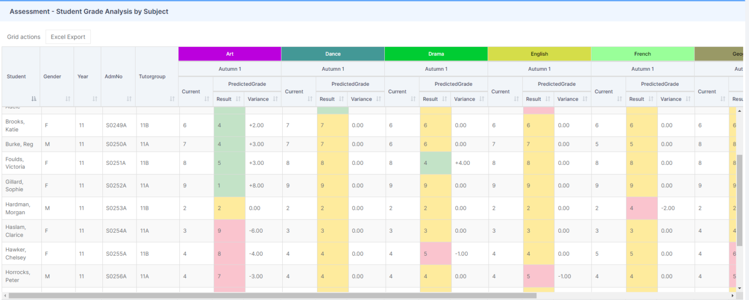 How to Set Up Analysis for Assessment – Student Grade Analysis by Subject – Bromcom ...