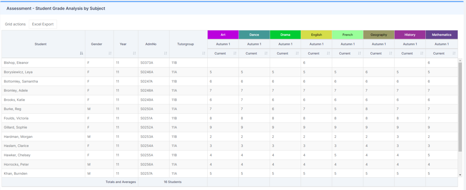How to Set Up Analysis for Assessment – Student Grade Analysis by ...