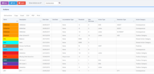 How to Create a New Behaviour Action – Bromcom – Documentation Centre