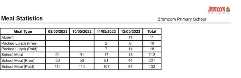 How to view Dinner Reports – Bromcom – Documentation Centre