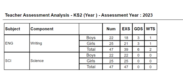 How to run reports on Primary Data Collections – Bromcom ...