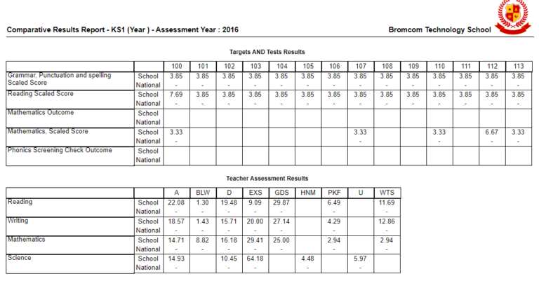 How to run reports on Primary Data Collections – Bromcom – Documentation Centre