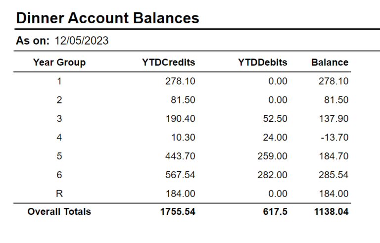 How to view Dinner Reports – Bromcom – Documentation Centre