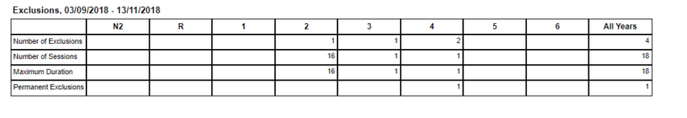 How to add Suspensions to a Student – Bromcom – Documentation Centre
