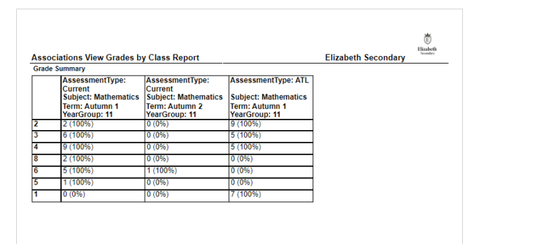 How to view Assessment Reports (Secondary) – Bromcom – Documentation Centre
