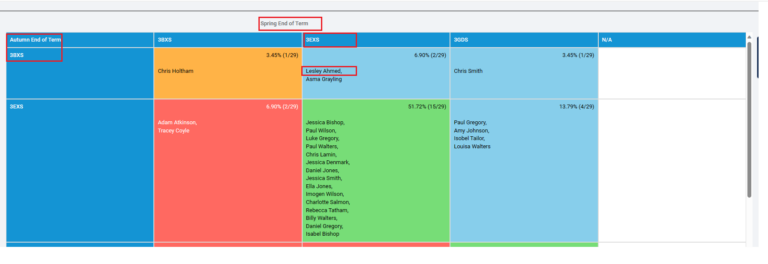 How to use Primary Tracker Prior Attainment Map – Bromcom – Documentation Centre