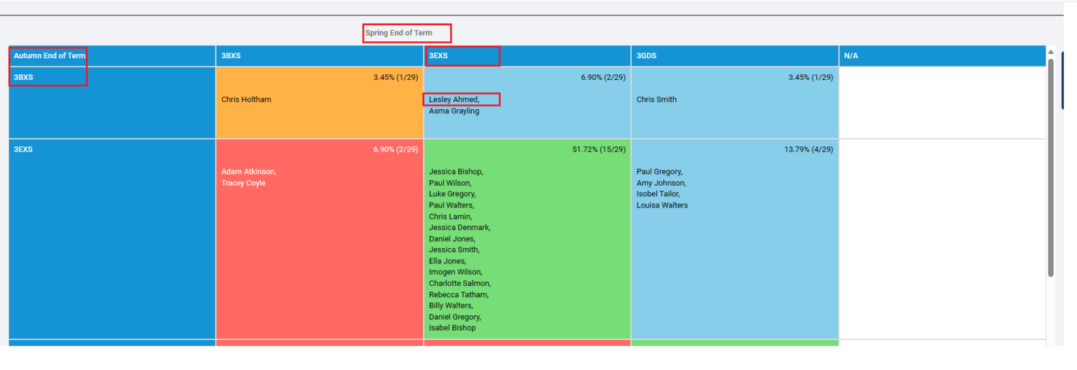 How to use Primary Tracker Prior Attainment Map – Bromcom – Documentation Centre