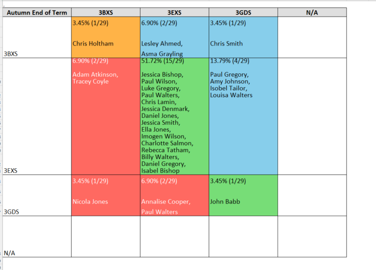 How to use Primary Tracker Prior Attainment Map – Bromcom ...