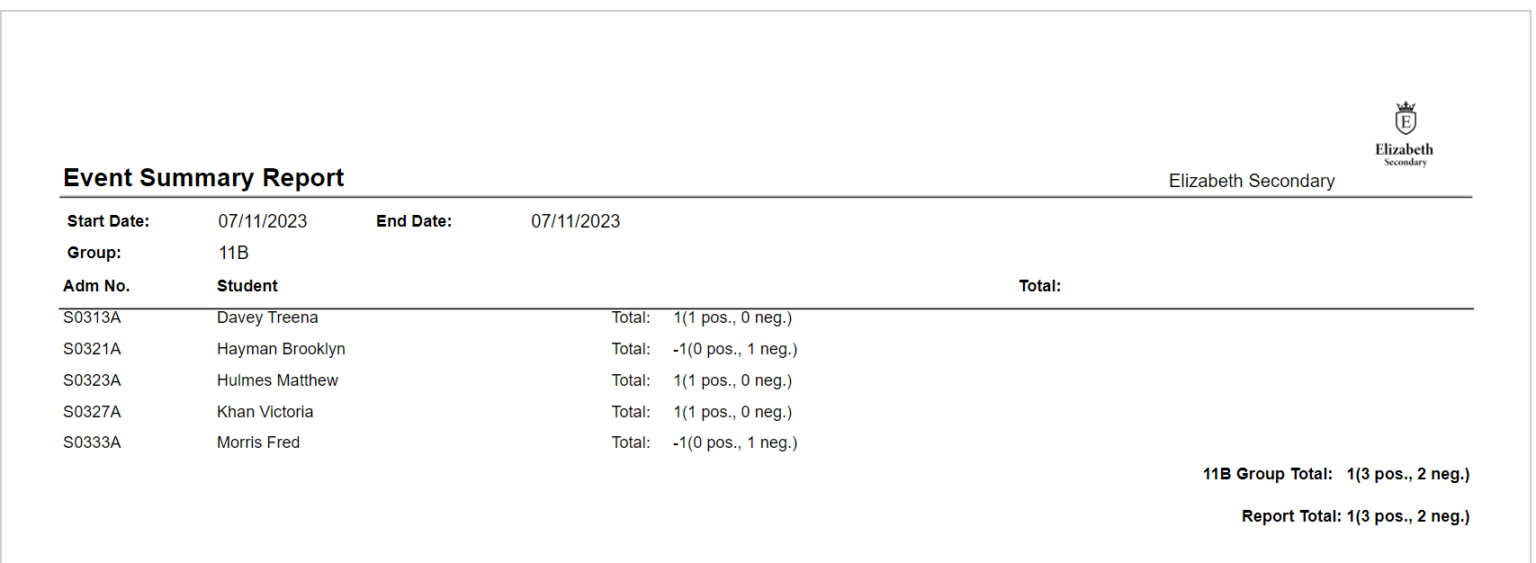 How to View Behaviour Reports – Bromcom – Documentation Centre