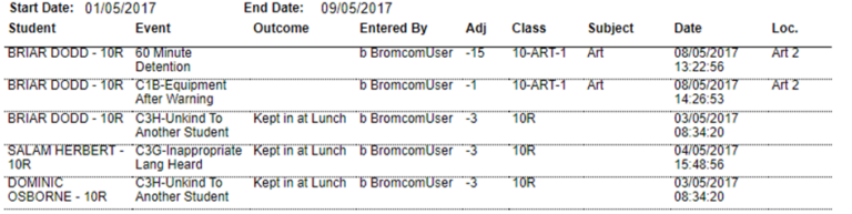 How To View Behaviour Reports Bromcom Documentation Centre 6162