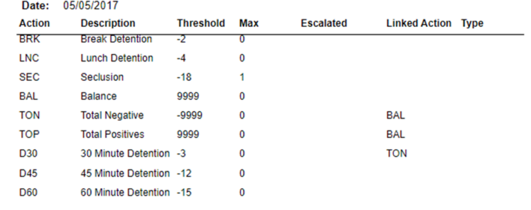 How to View Behaviour Reports – Bromcom – Documentation Centre