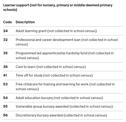 England School Census Query 1873 – Bromcom – Documentation Centre