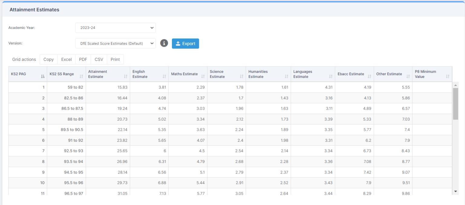 Setting up and Using the KS4 Performance Dashboard – Bromcom – Documentation Centre