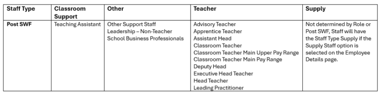 How to Update Staff Type – Bromcom – Documentation Centre