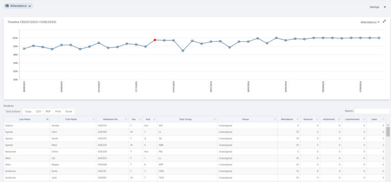 How to use the Attendance Dashboard – Bromcom – Documentation Centre