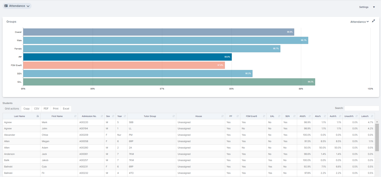 How to use the Attendance Dashboard – Bromcom – Documentation Centre