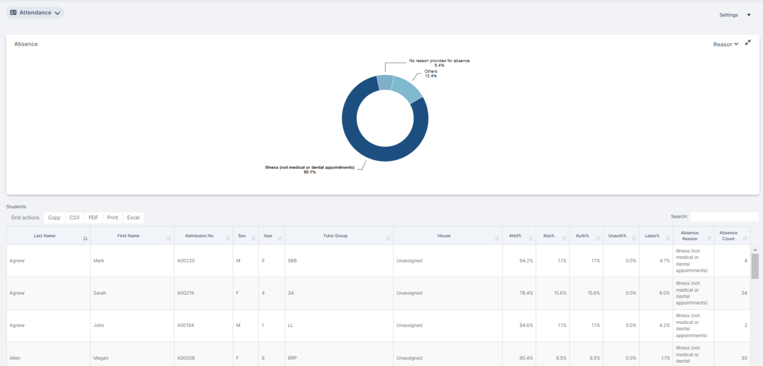 How to use the Attendance Dashboard – Bromcom – Documentation Centre