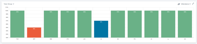 How to use the Attendance Dashboard – Bromcom – Documentation Centre