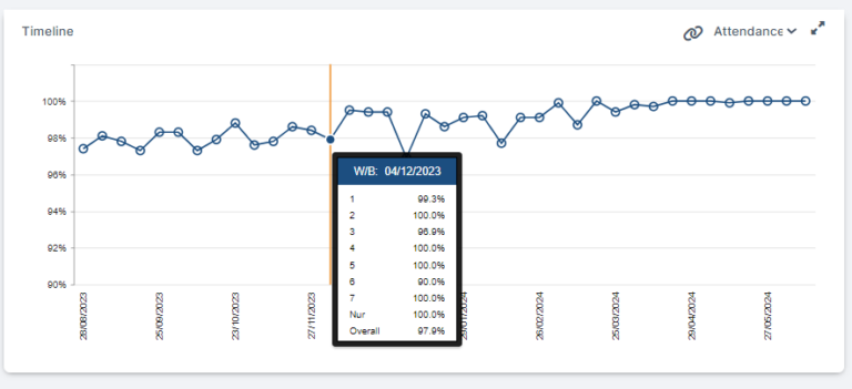 How to use the Attendance Dashboard – Bromcom – Documentation Centre