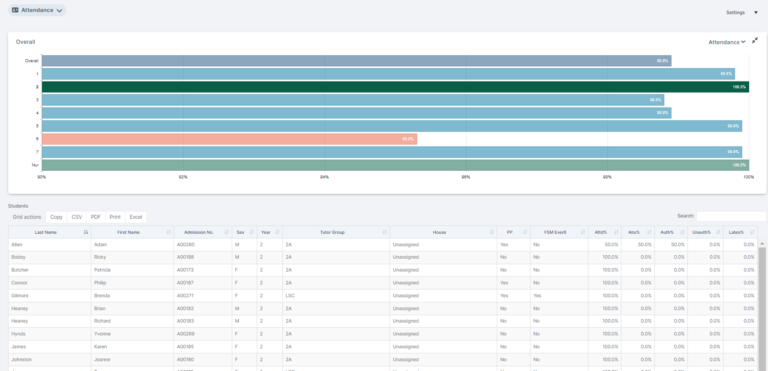 How to use the Attendance Dashboard – Bromcom – Documentation Centre